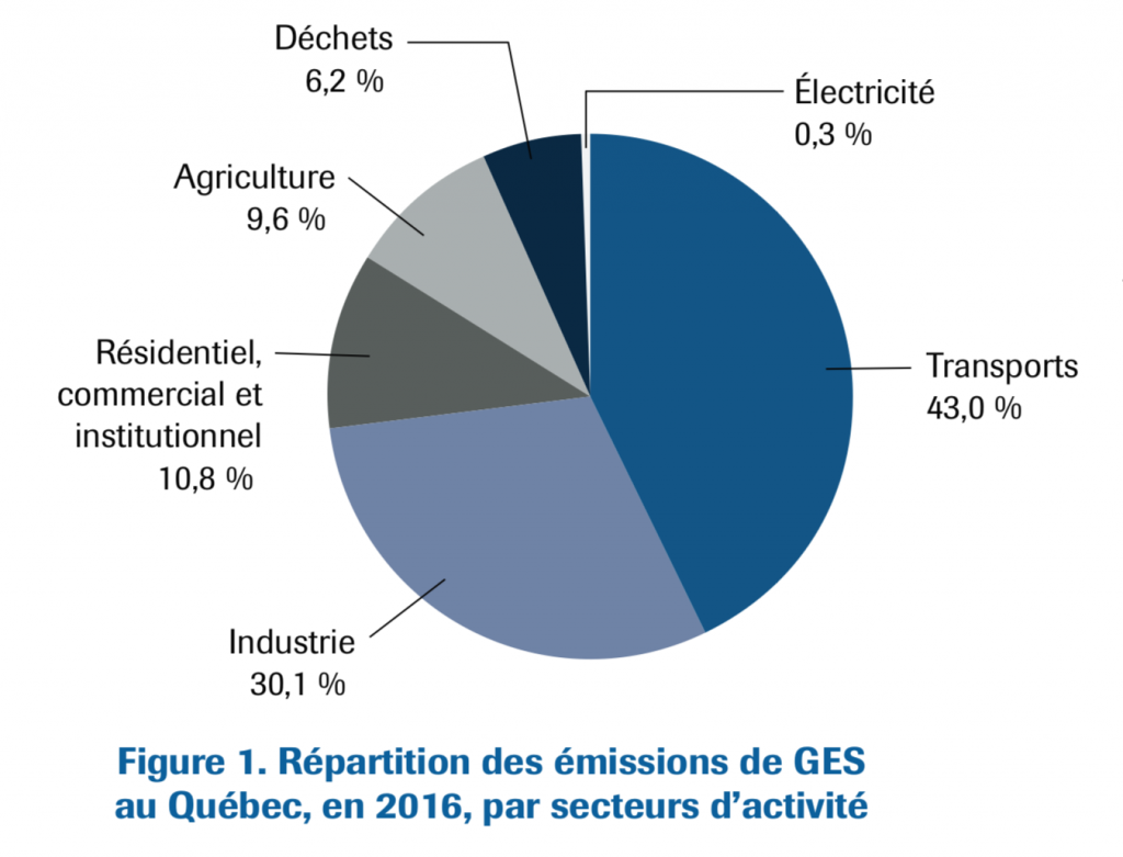 GES: Les véhicules lourds devant les autos et les camions légers ...