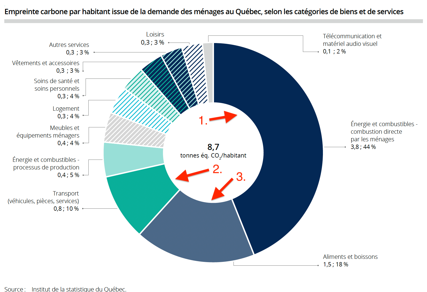 Pourquoi le Canada est-il l’un des pires pays en ce qui concerne les ...